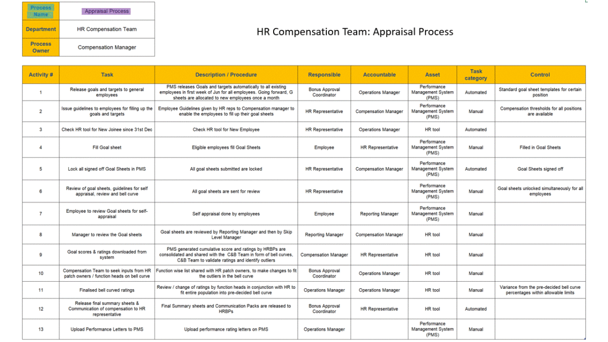 Parsing of Regulatory and Compliance Documents